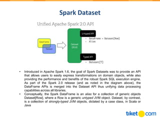 Spark from the Surface | PPTX | Databases | Computer Software and Applications