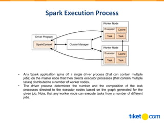 Spark from the Surface | PPT