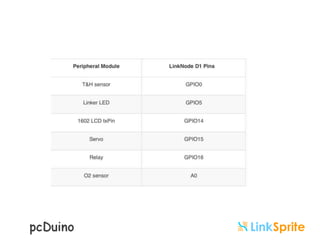 Open Source Home Automation with LinkSprite.IO