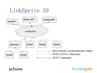 Home Automation with LinkSprite IO | PPT