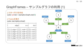 Spark GraphFrames のススメ | PPT