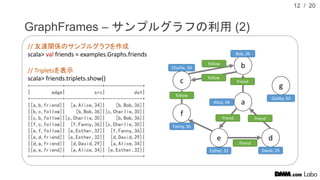 Spark GraphFrames のススメ | PPT