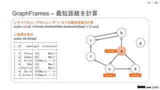 Spark GraphFrames のススメ | PPT