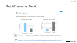 Spark GraphFrames のススメ | PPT