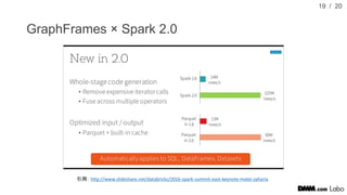 Spark GraphFrames のススメ | PPT