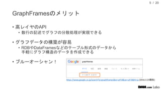 Spark GraphFrames のススメ | PPT