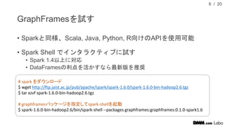 Spark GraphFrames のススメ | PPT