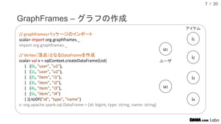 Spark GraphFrames のススメ | PPT