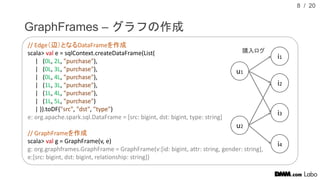 Spark GraphFrames のススメ | PPT