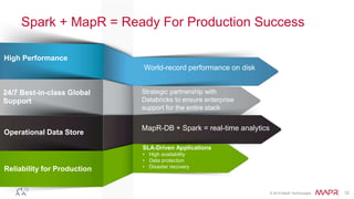 Spark & Hadoop at Production at Scale | PPT