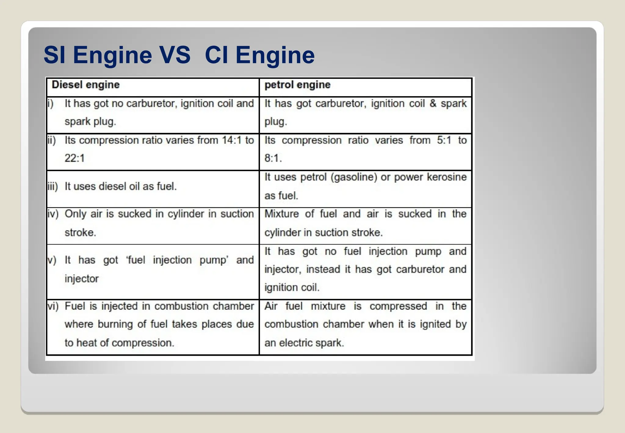 (Spark Ignition Engines and Compression Ignition Engine).ppt