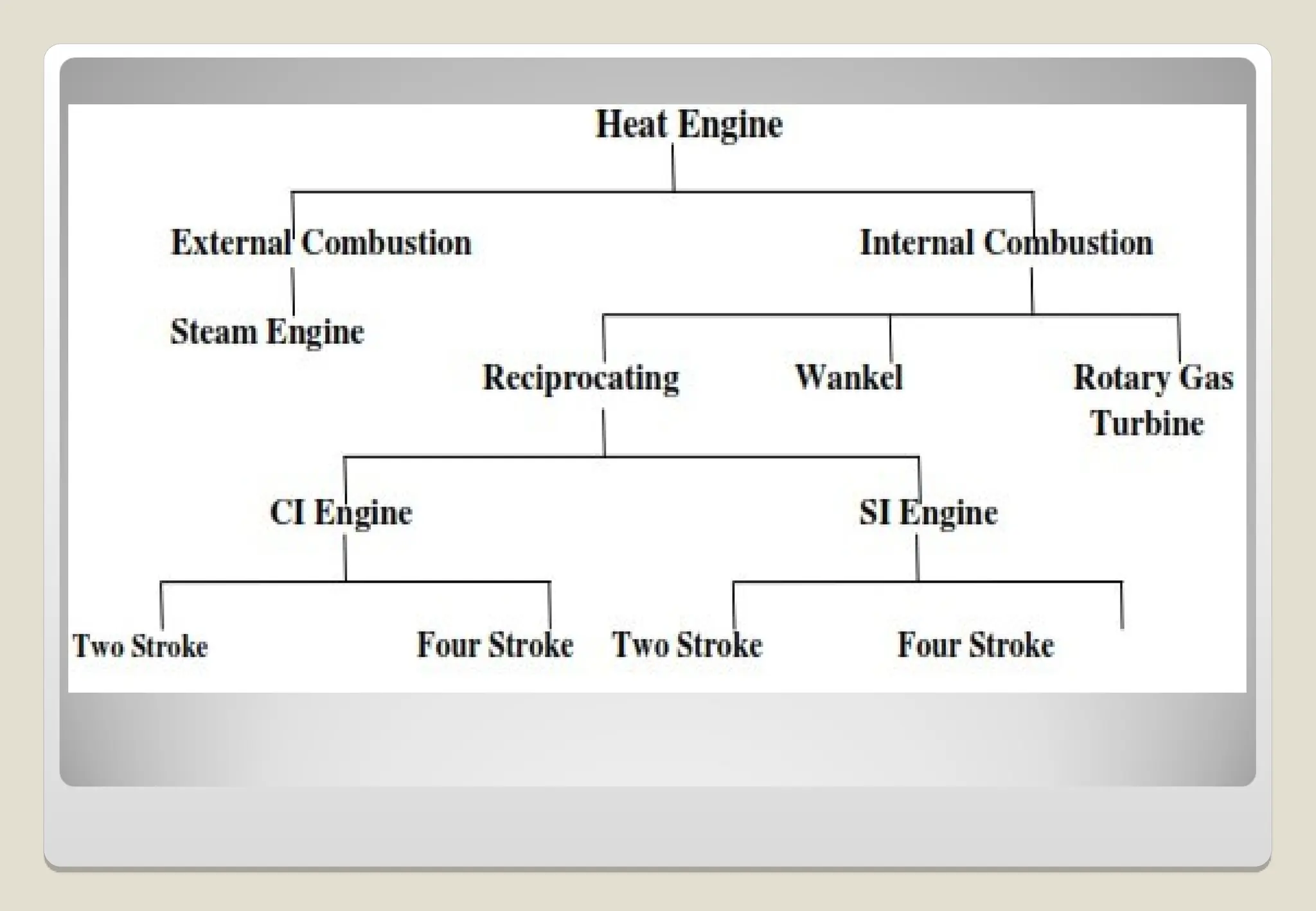 (Spark Ignition Engines and Compression Ignition Engine).ppt