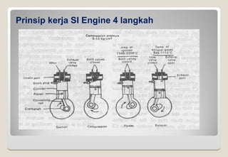 (Spark Ignition Engines and Compression Ignition Engine).ppt