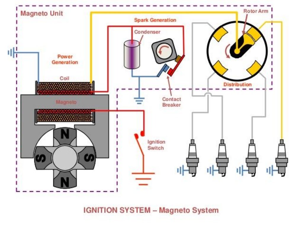 Spark ignition internal combustion engines