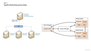 Spark en prod, Cloud Ready ! | PPT
