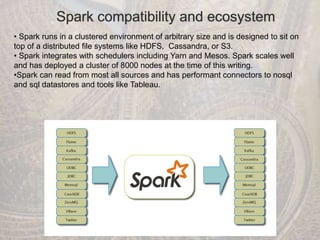 Spark infrastructure | PPTX