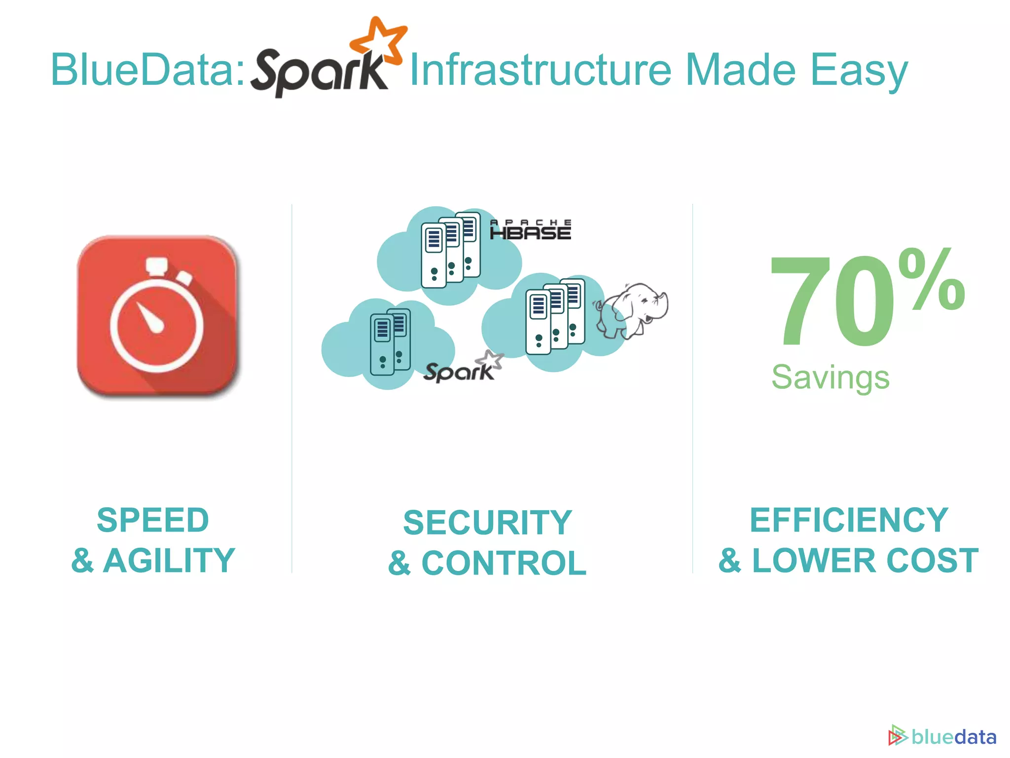 Spark Infrastructure Made Easy | PPT