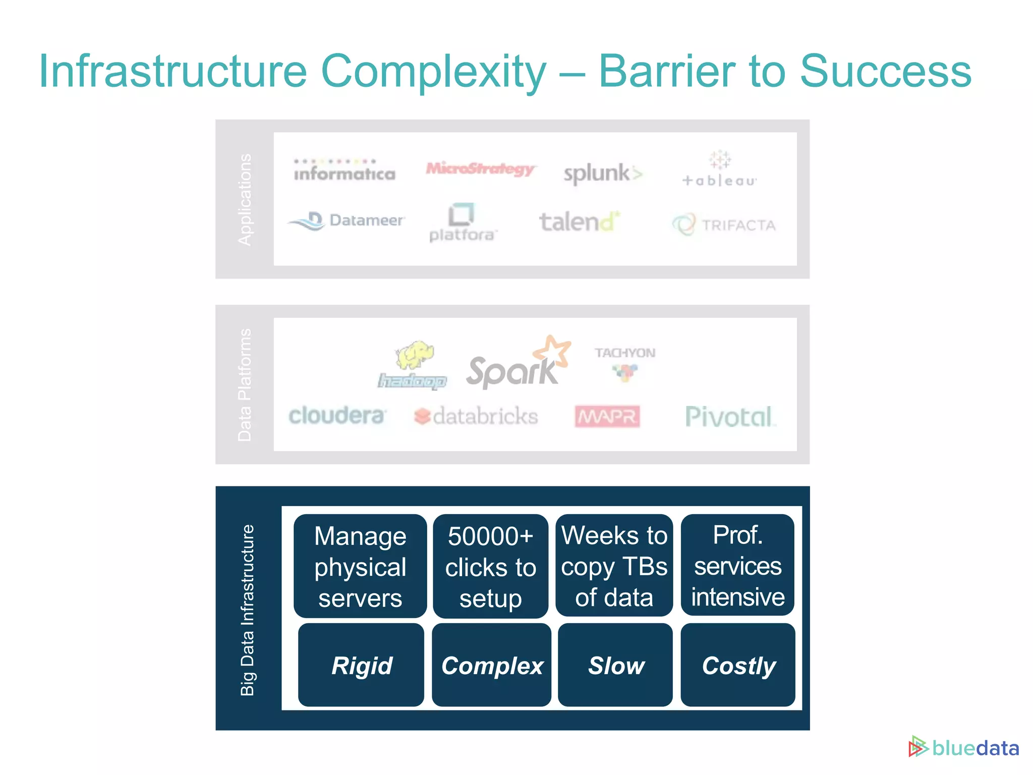 Spark Infrastructure Made Easy | PPT