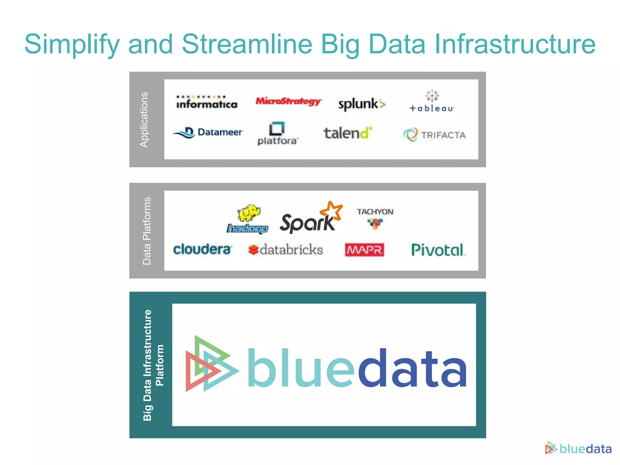 Spark Infrastructure Made Easy | PPT