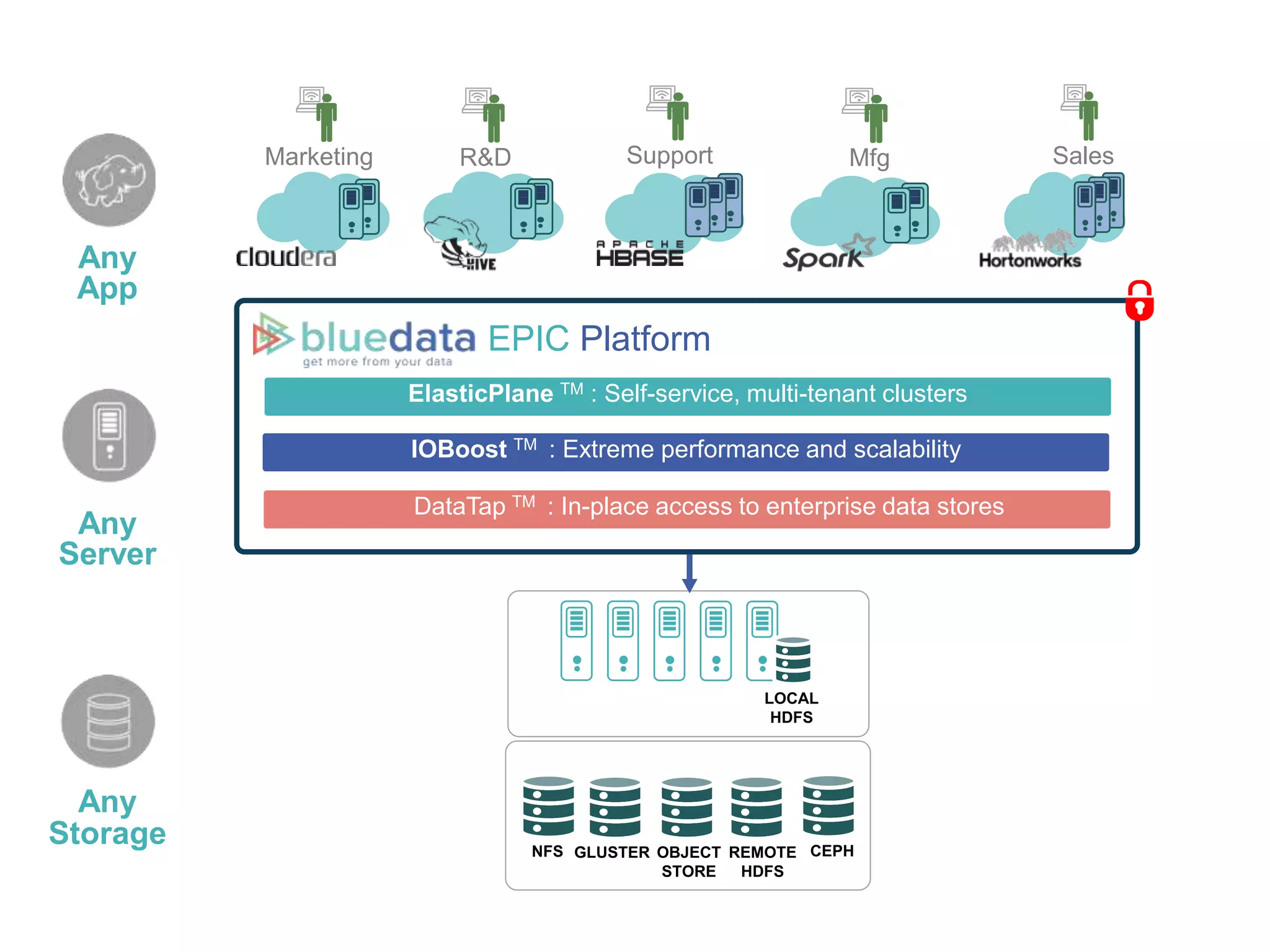 Spark Infrastructure Made Easy | PPT