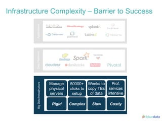 Spark Infrastructure Made Easy | PPT