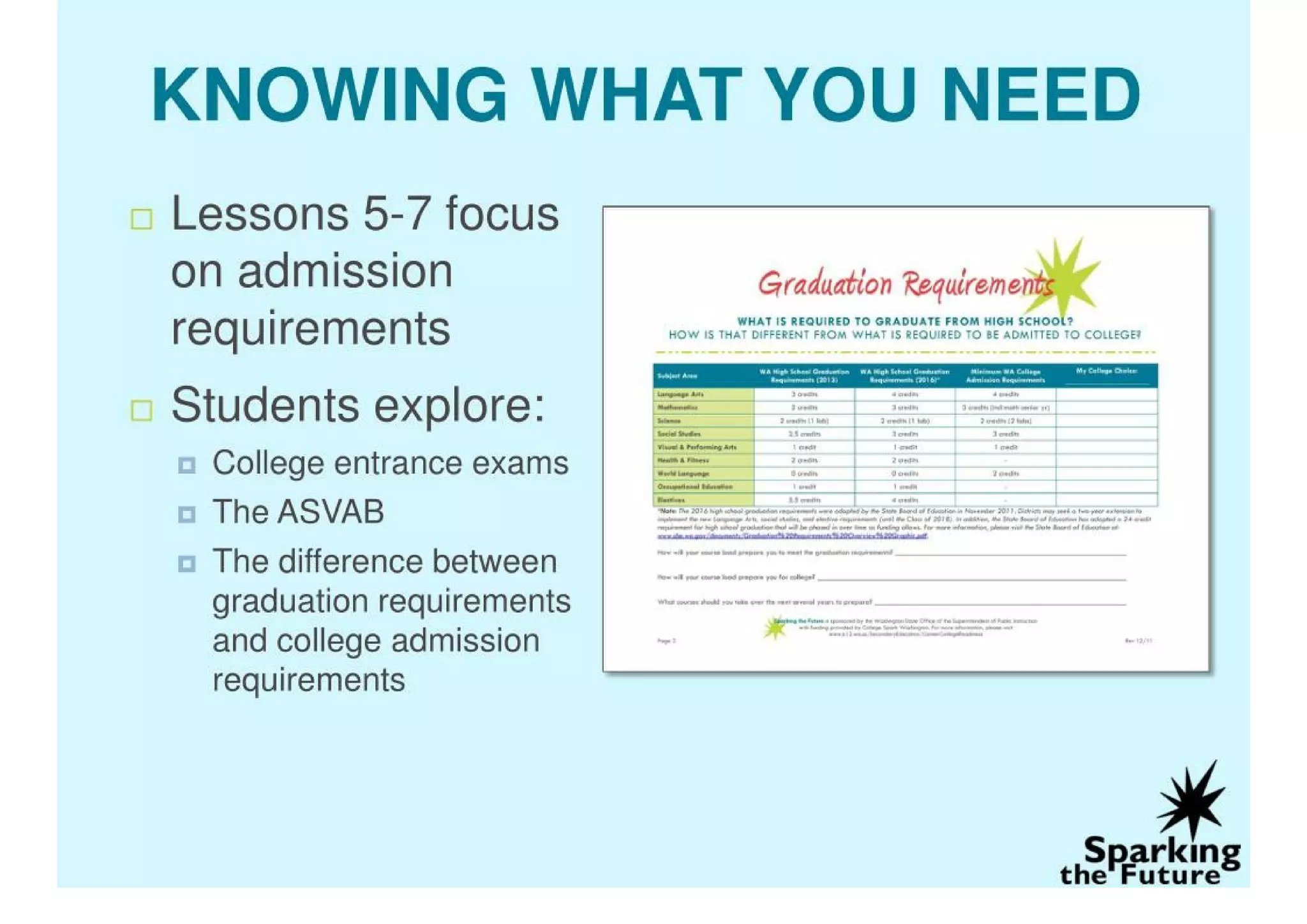 Sparking The Future College Preparation Lesson Plans | PDF