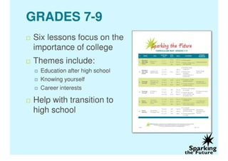 Sparking The Future College Preparation Lesson Plans | PDF