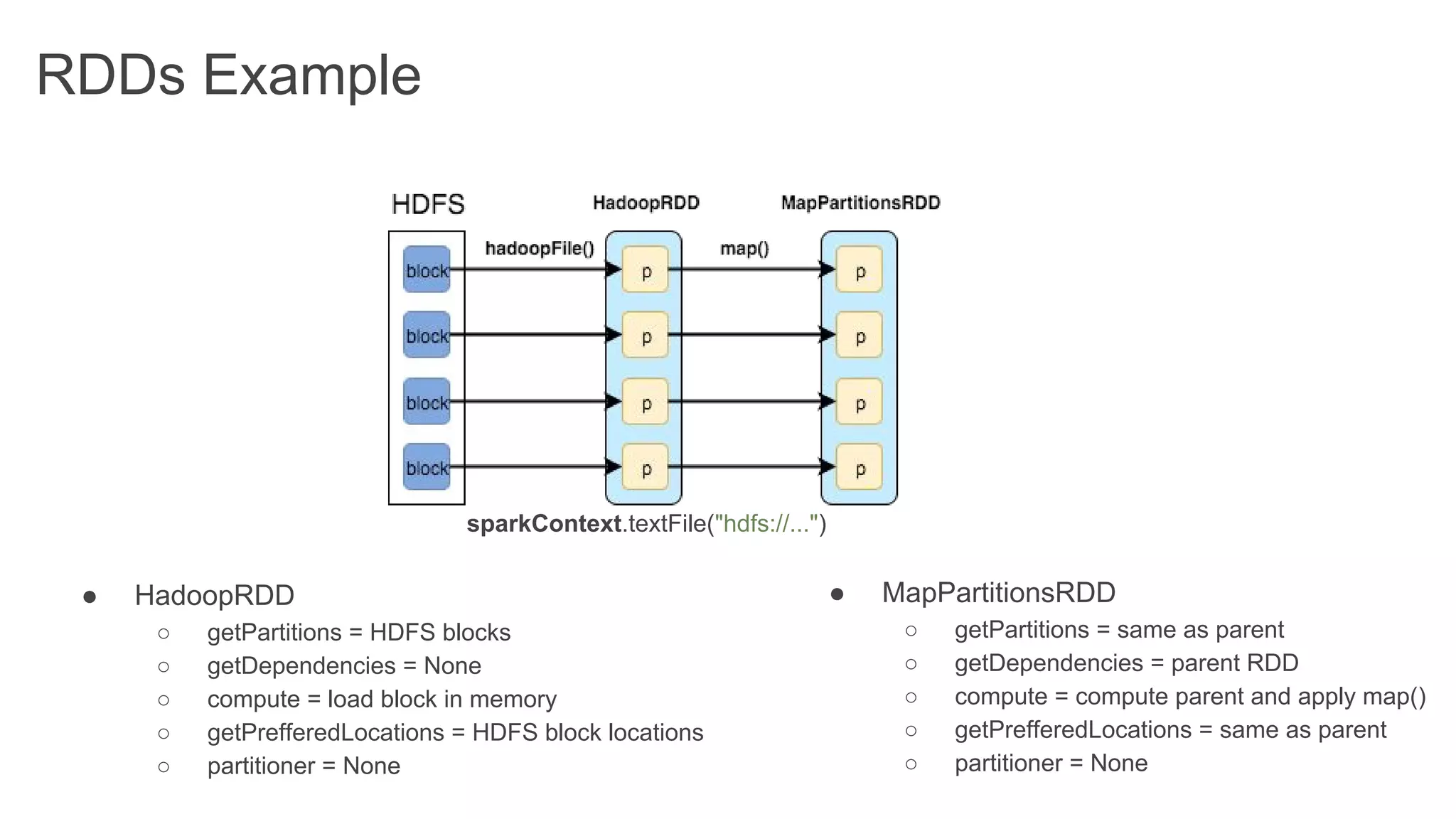 Apache Spark In Depth Core Concepts Architecture And Internals Ppt 2705