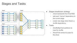 Apache Spark in Depth: Core Concepts, Architecture & Internals | PDF