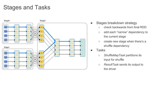Apache Spark in Depth: Core Concepts, Architecture & Internals | PDF