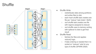 Apache Spark in Depth: Core Concepts, Architecture & Internals | PDF