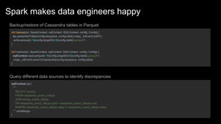 Apache Spark in Depth: Core Concepts, Architecture & Internals | PDF