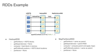 Apache Spark in Depth: Core Concepts, Architecture & Internals | PDF