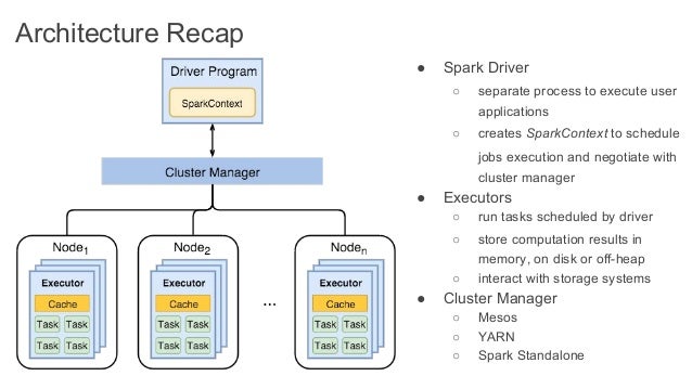 Apache Spark In Depth Core Concepts Architecture And Internals