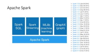 Spark Introduction | PPTX | Databases | Computer Software and Applications