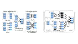 Spark Introduction | PPTX | Databases | Computer Software and Applications