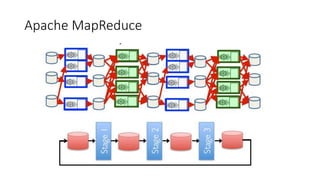 Spark Introduction | PPTX