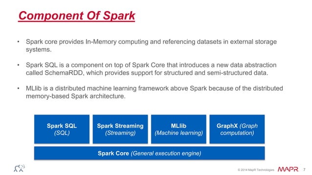 Spark and Hadoop Technology | PPTX