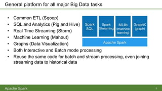 Spark introduction and architecture | PPTX