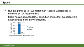 Spark introduction and architecture | PPTX