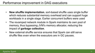 Spark introduction and architecture | PPT