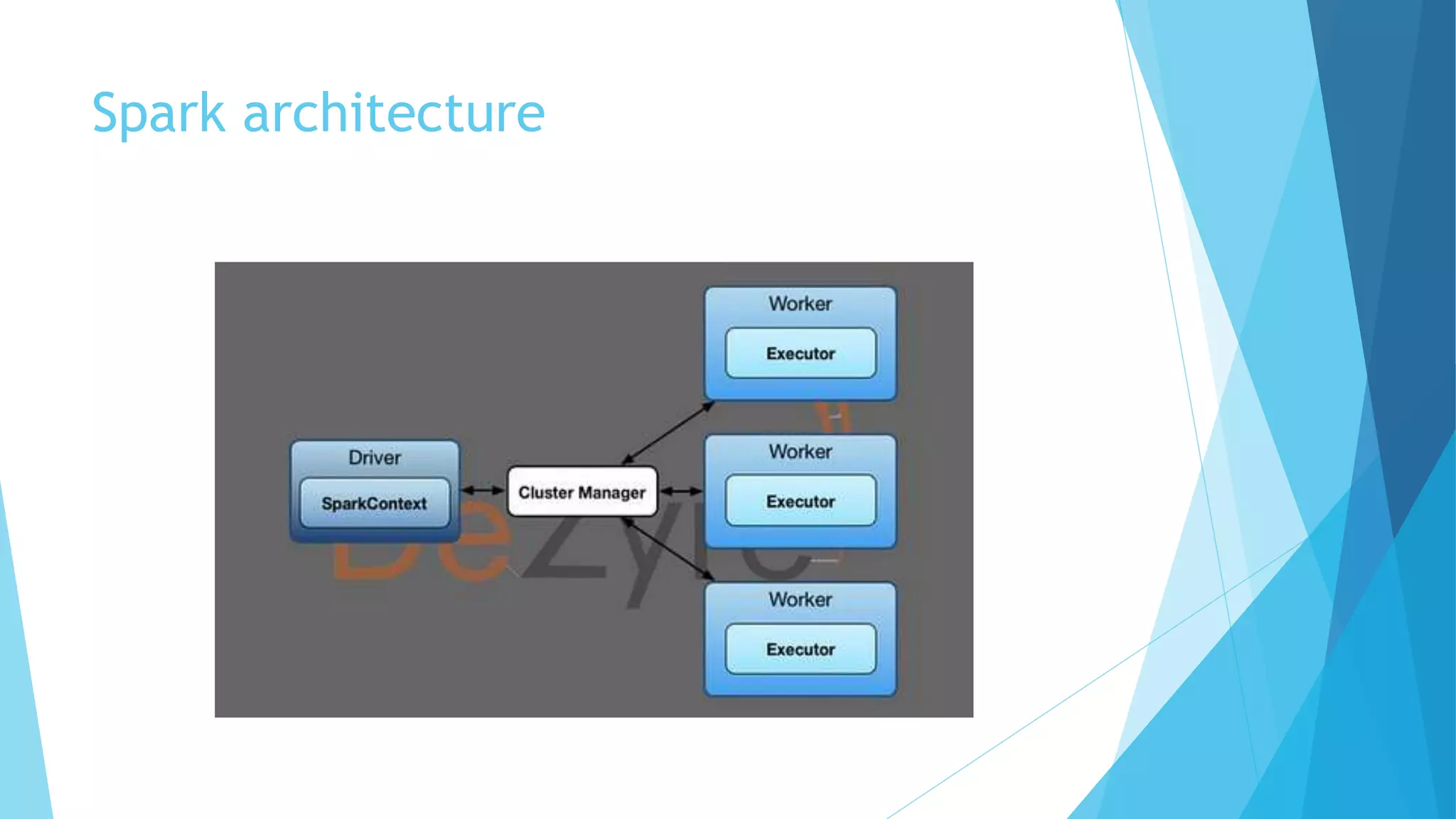 Spark introduction & Architecture.pptx | Programming Languages | Computing