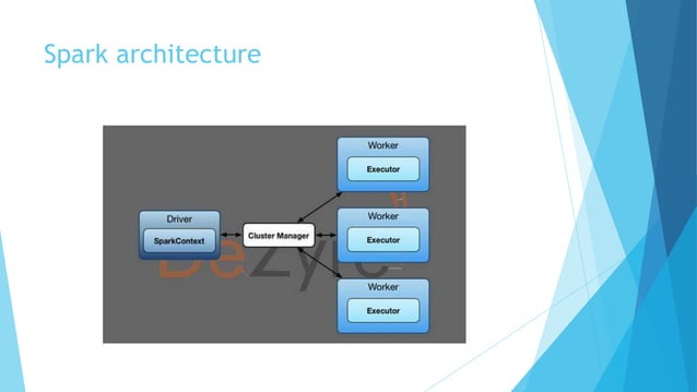Spark introduction & Architecture.pptx | Programming Languages | Computing