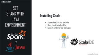 Spark Java Tutorial | Edureka | PDF