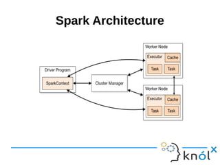How Spark Does It Internally? | PPT