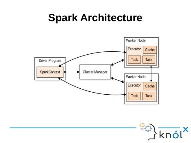 How Spark Does It Internally?