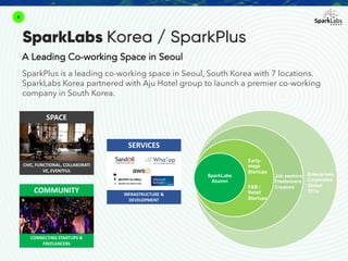SparkLabs Group Overview 11 2018 | PDF
