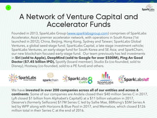 SparkLabs Group Overview 11 2018 | PDF