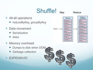 Frustration-Reduced PySpark: Data engineering with DataFrames | PPT