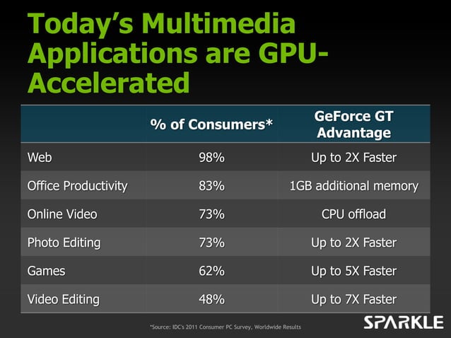 Sparkle gt630 620 610 sales kit | PPT